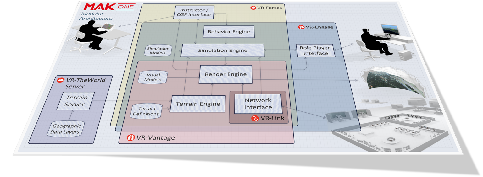 VR-Forces开发 - 坚泰科技
